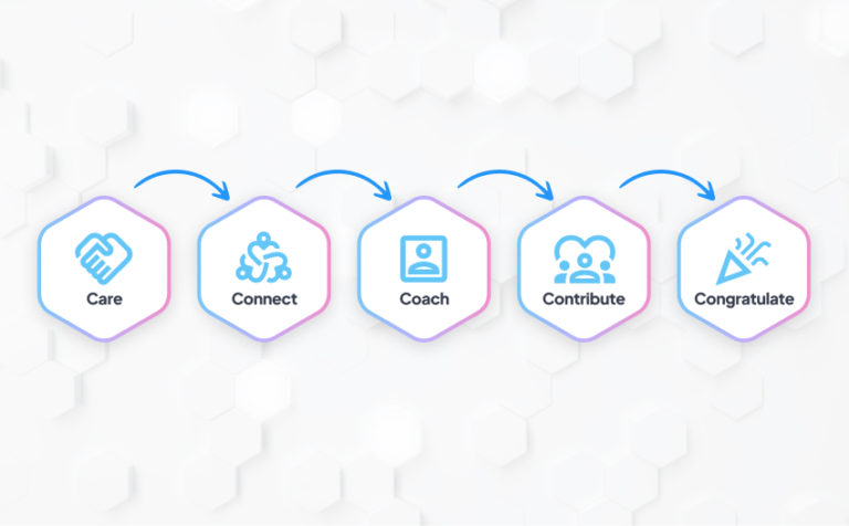 How to Engage Your Employees: Full Guide - BeeLiked