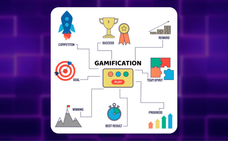 How Gamification is Shaping Consumer Behavior